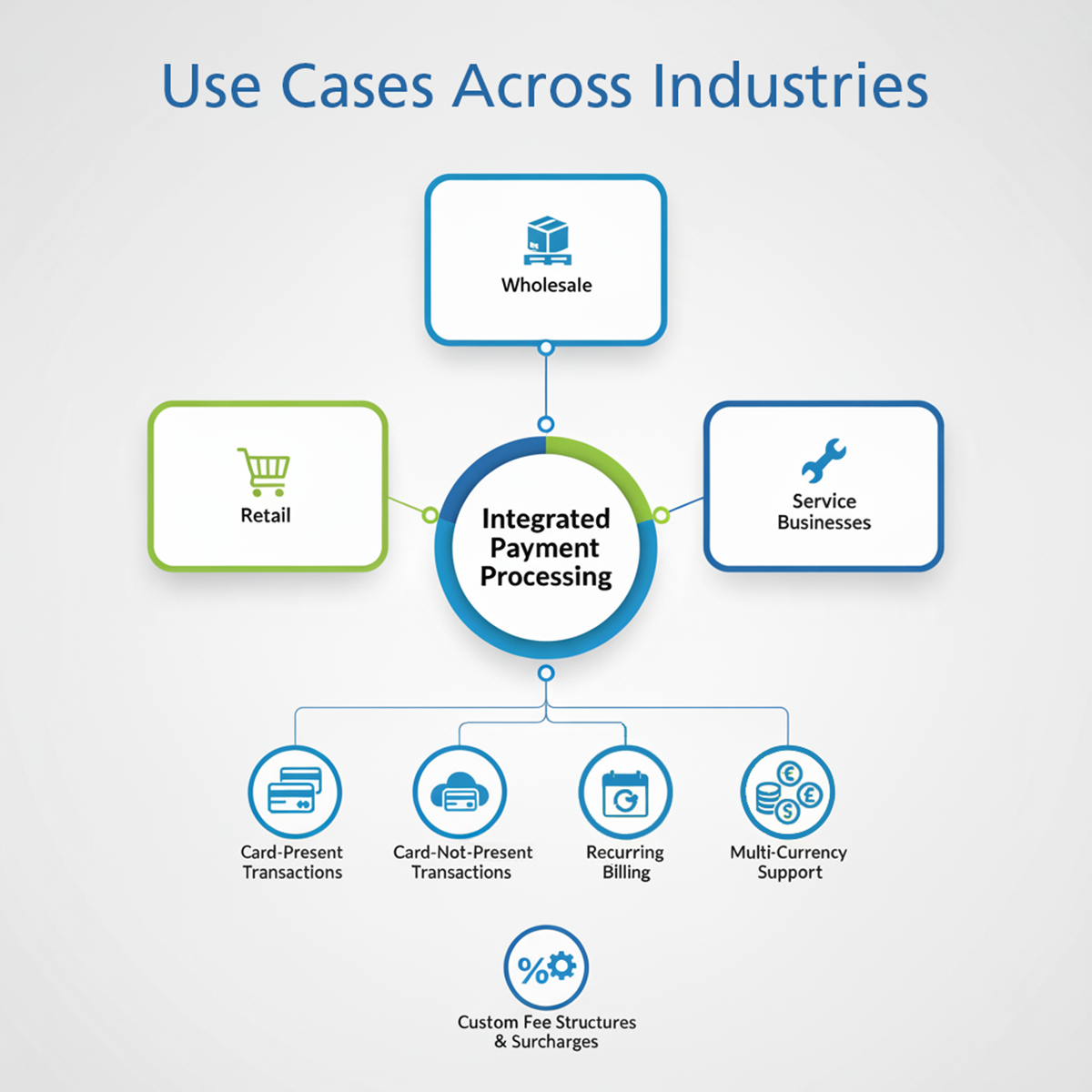 Stop Double-Entering Payments: Your ERP Needs Built-in Credit Processing